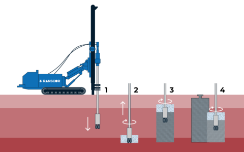 Especialistas en Jet Grouting | RANSCOR